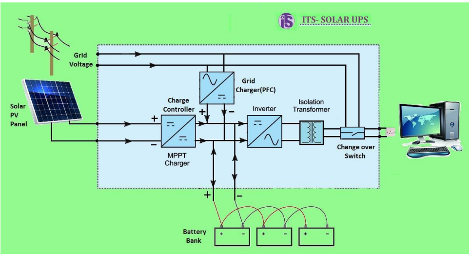 Home & Commercial UPS (MOSFET BASED) – Indoglobetrading
